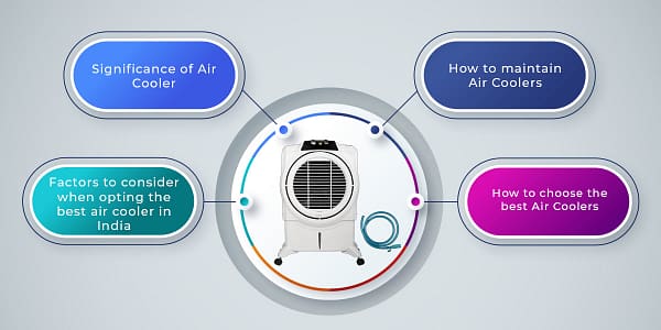 Air Cooler Buying Guide 2024 Buying Guide Air Cooler Online